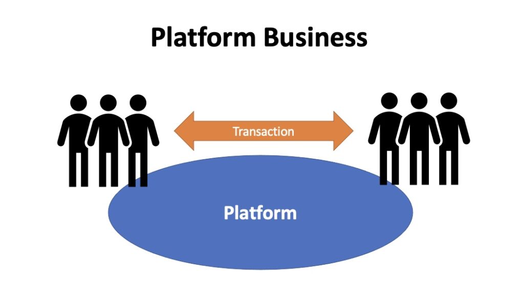 Platform Business – How it Disrupt Every Industries – IM Joseph Then